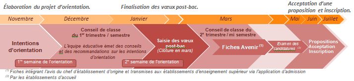 Orientation en terminale : la fiche dialogue - Actualités - Lycée ... Orientation en terminale : la fiche dialogue - Actualités - Lycée ...